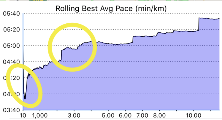 Chasing Complex Bugs: Power Curves and Best Rolling Curves ...
