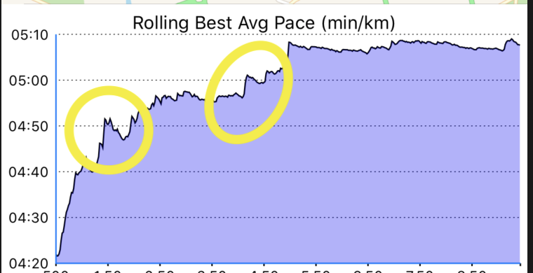 Chasing Complex Bugs: Power Curves and Best Rolling Curves ...